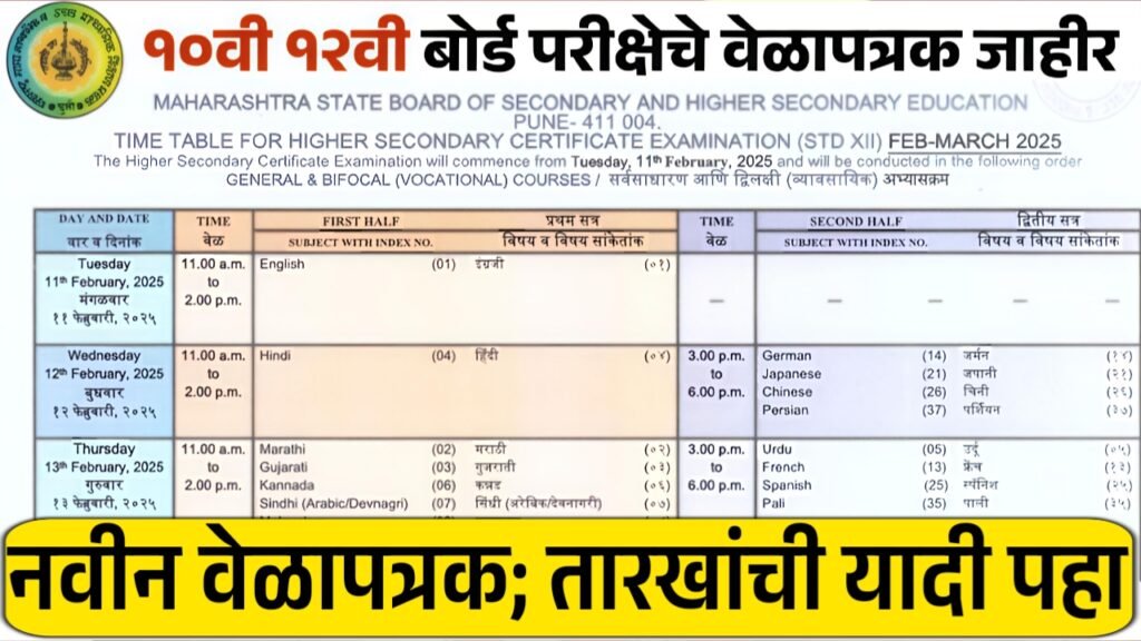महाराष्ट्र बोर्ड: दहावी-बारावी परीक्षा २०२६ चे नवीन वेळापत्रक जाहीर ...